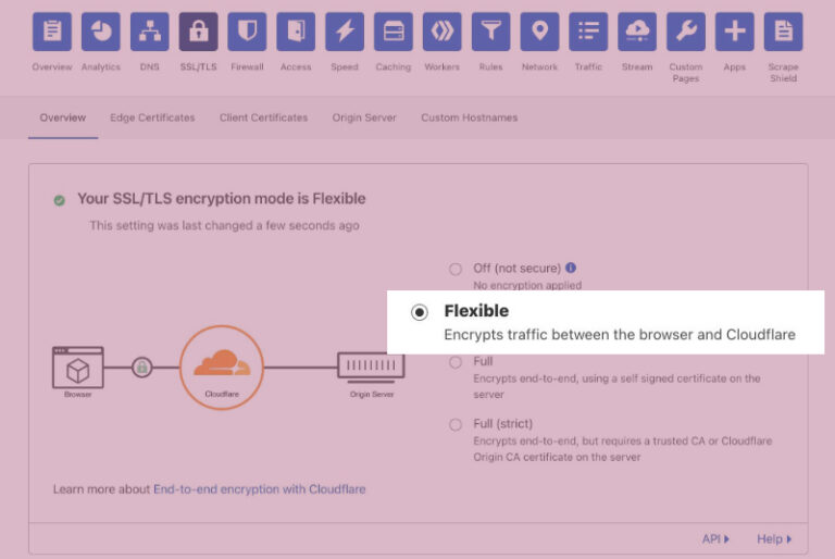 Notes Fixing Ssl Handshake Failed In Cloudflare By That Girl 